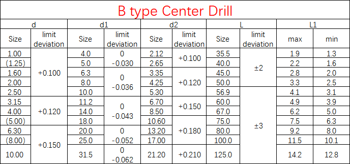 Center Drill - Buy Drills made in China, Carbide Drills, Center Drills ...